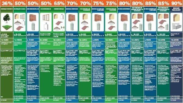 Detrazioni fiscali 2021: da ENEA il poster aggiornato con tutte le ...