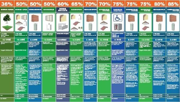 È online la versione aggiornata del Poster delle detrazioni fiscali ...